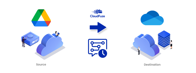 Migrate GDrive to OneDrive in Your Company’s On-Prem Environment