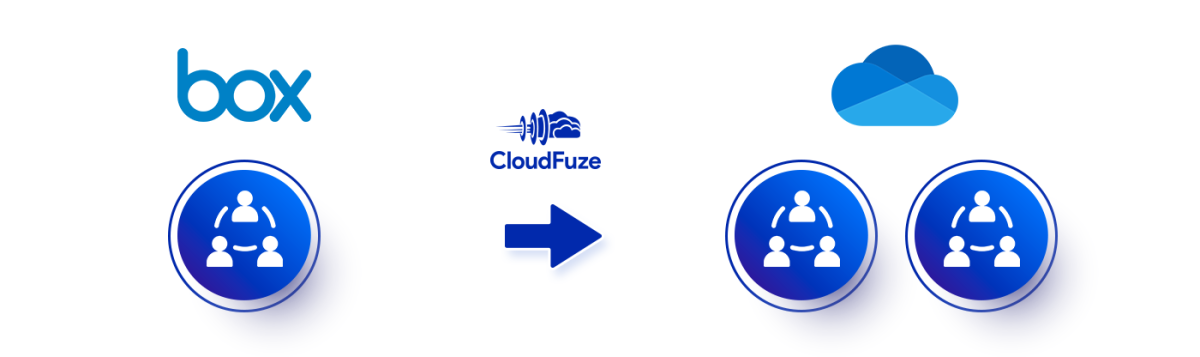 Switch to OneDrive From Box and Adopt Microsoft 365 Strategically