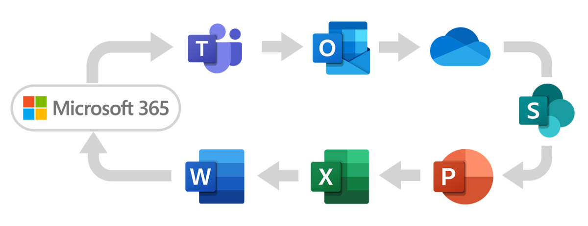 Switch to OneDrive From Box and Adopt Microsoft 365 Strategically