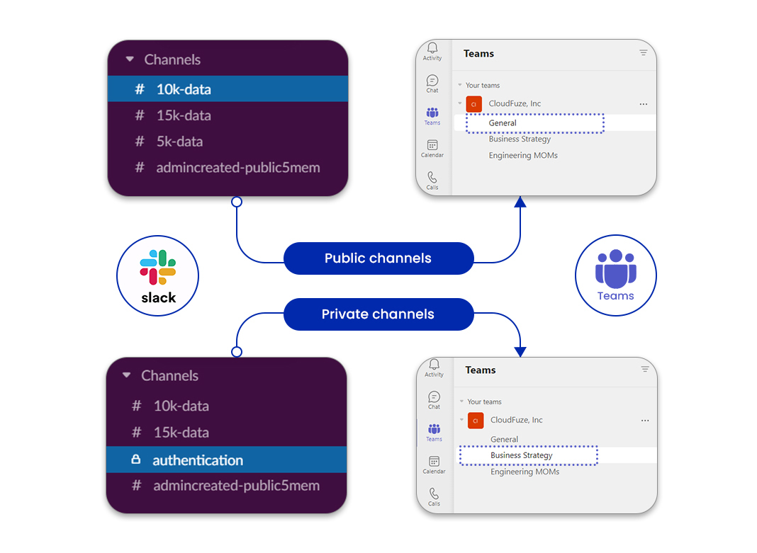 An Action Plan for Businesses To Test Slack Migration to Teams