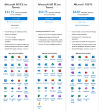 Box vs Office 365: Pick the Best Match For Your Company