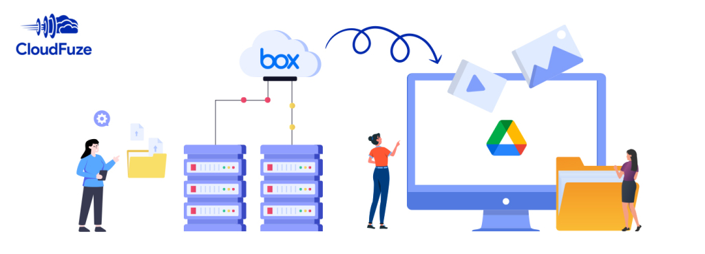 Why Do Enterprises Migrate From Box to Google Drive Locally?