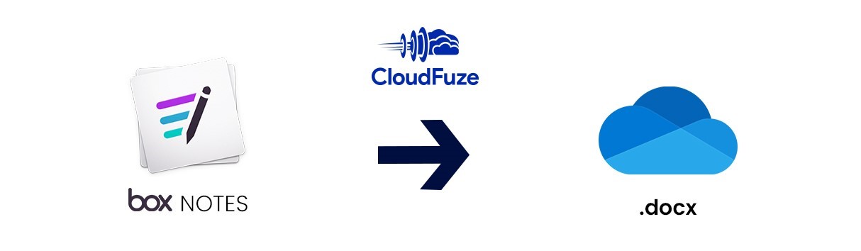 CloudFuze First in the Market To Integrate New Box Notes API