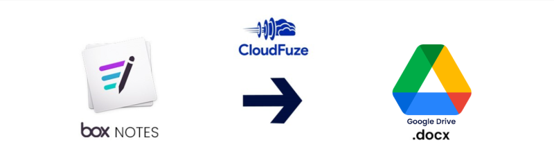 CloudFuze First in the Market To Integrate New Box Notes API