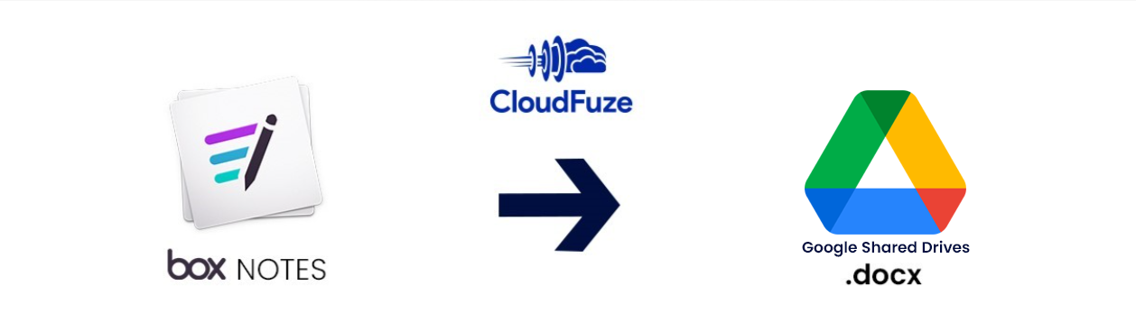 CloudFuze First in the Market To Integrate New Box Notes API
