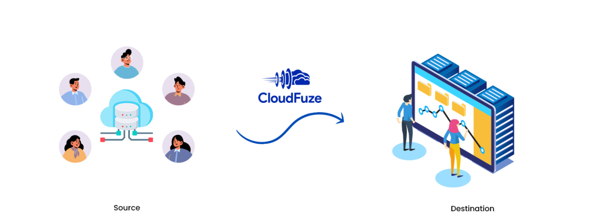 Optimizing Data Migration to Leverage Cloud Cost Savings