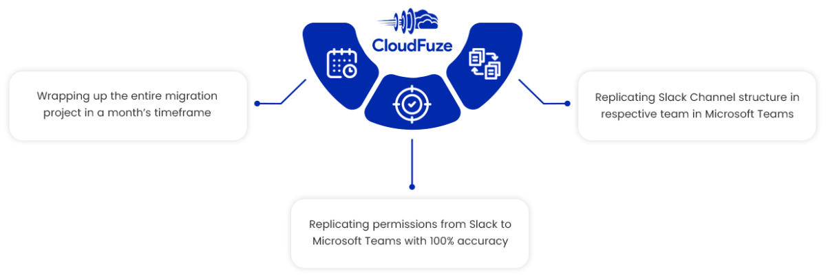 Stryker Corporation Relied on CloudFuze For Their Acquisition