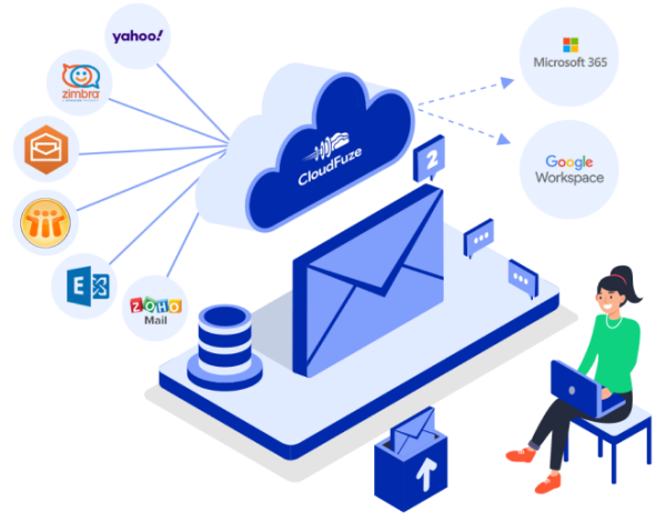 Industry-Leading Email Migration Service from CloudFuze