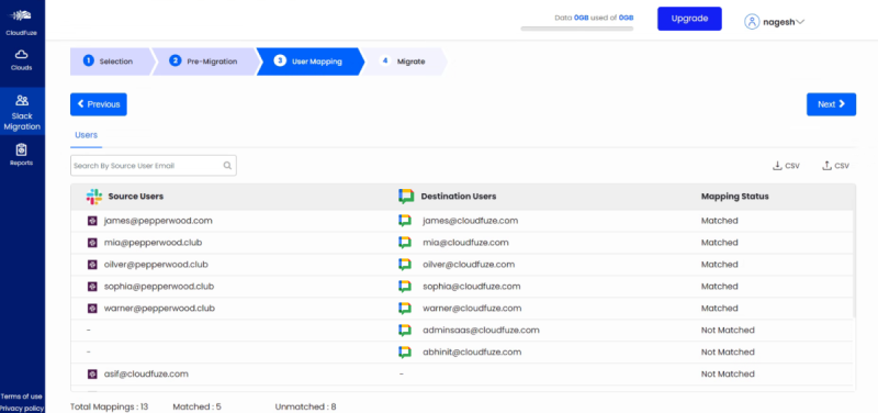 Slack to Google Chat Migration Guide for IT Admins