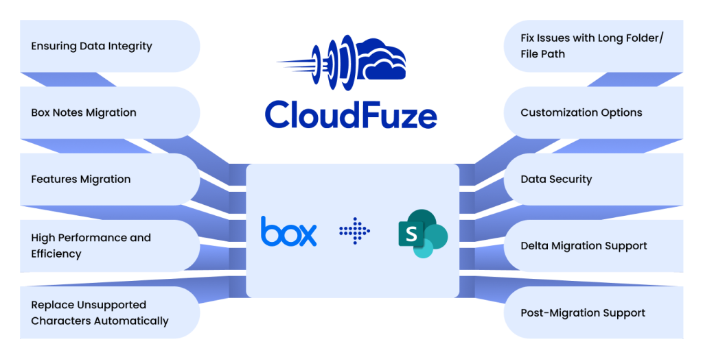 10 Features to Look For in a Box to SharePoint Migration Tool