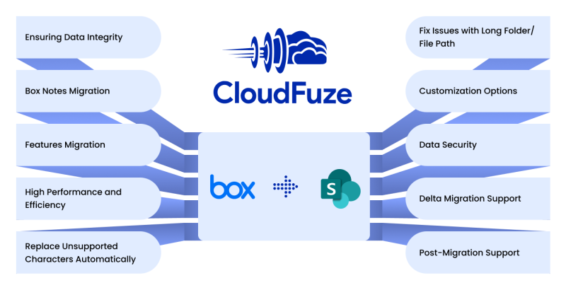10 Features to Look For in a Box to SharePoint Migration Tool
