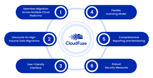 Google Workspace Migrations for MSPs: Benefits from CloudFuze