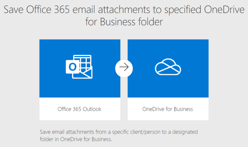 How to Use Microsoft Power Automate in OneDrive?