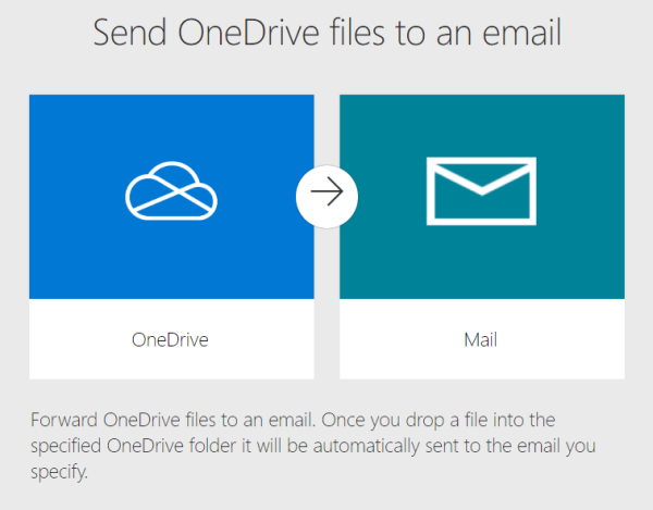 How to Use Microsoft Power Automate in OneDrive?