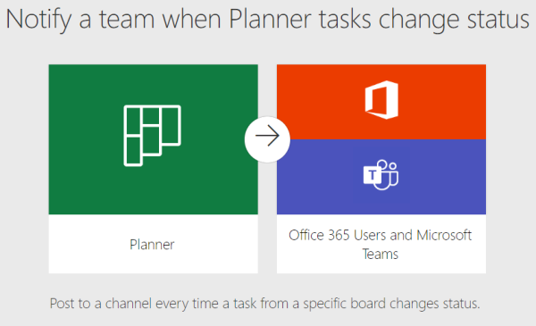 How to Use Microsoft Power Automate in Microsoft Teams?
