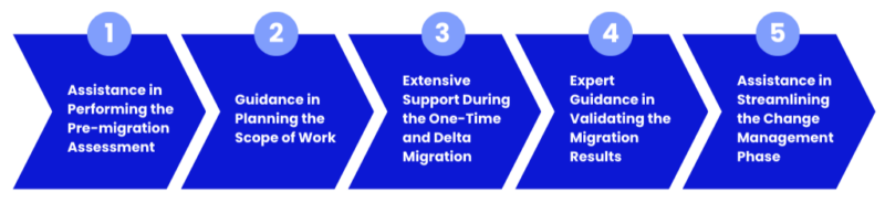 Move to MS Teams from Slack with Our Managed Migration