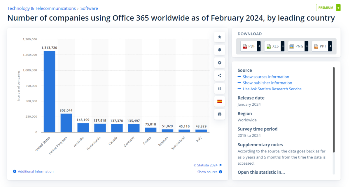 Box to Microsoft 365 Migration Made Easy for IT Leaders