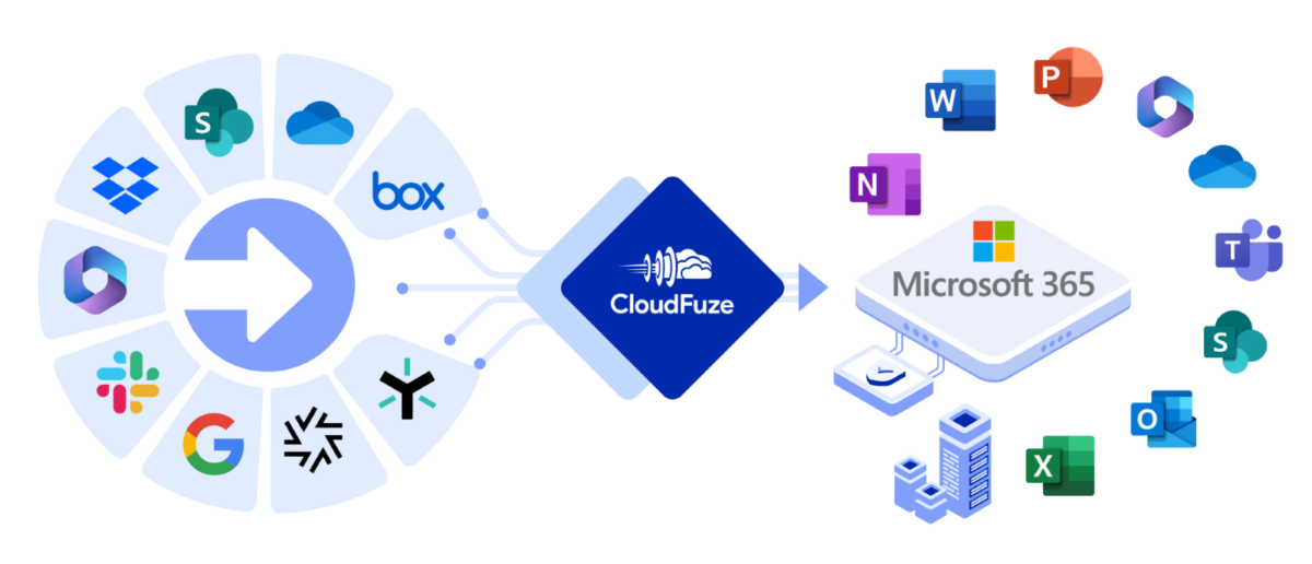 Advanced Microsoft 365 Migration Tool from CloudFuze