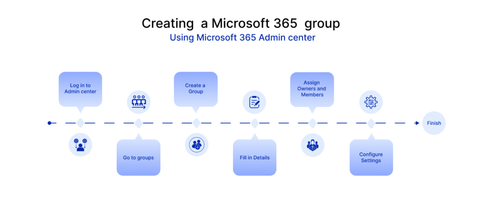 What is a Microsoft 365 Group? The Ultimate Explanation