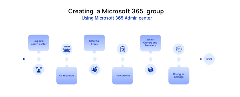 What is a Microsoft 365 Group? The Ultimate Explanation