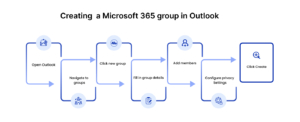 What is a Microsoft 365 Group? The Ultimate Explanation