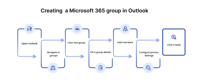 What is a Microsoft 365 Group? The Ultimate Explanation