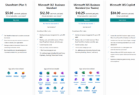 Dropbox vs SharePoint: Ultimate Showdown of Cloud Storages