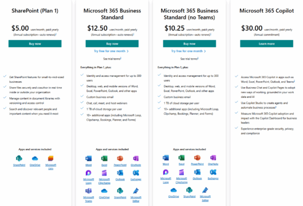 Dropbox vs SharePoint: Ultimate Showdown of Cloud Storages
