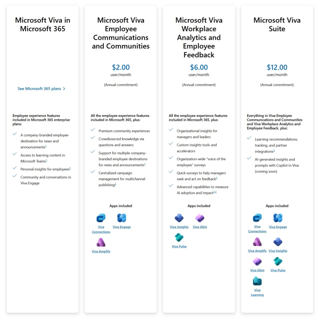 Meta Workplace vs Viva Engage: Top Business Tools Compared