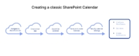 What is A SharePoint Shared Calendar & How to Create it?