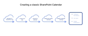 What is A SharePoint Shared Calendar & How to Create it?