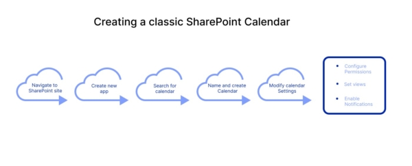 What is A SharePoint Shared Calendar & How to Create it?