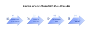 What is A SharePoint Shared Calendar & How to Create it?