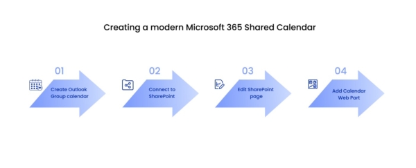 What is A SharePoint Shared Calendar & How to Create it?