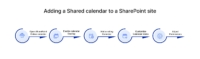 What is A SharePoint Shared Calendar & How to Create it?