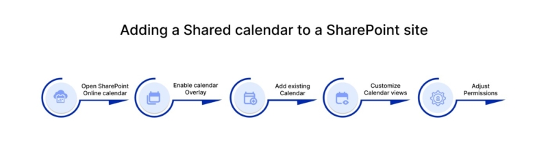 What is A SharePoint Shared Calendar & How to Create it?
