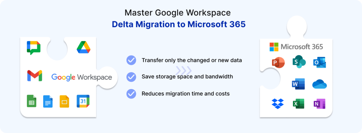 Master Google Workspace Delta Migration to Microsoft 365