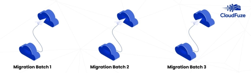 Box Files Migration to Microsoft 365 for Large Enterprises