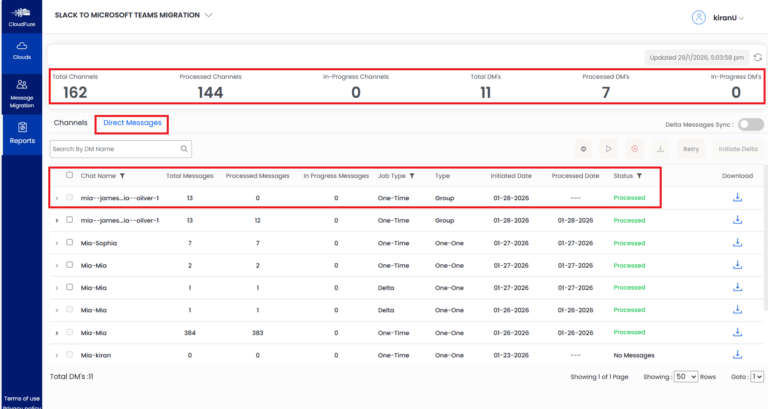What to Look for in a Cloud Migration Reporting Dashboard?