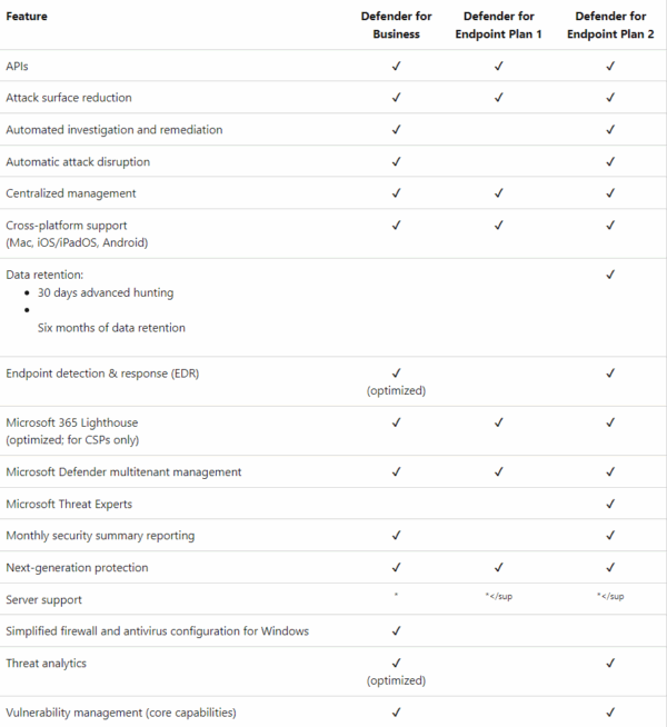 Microsoft 365 Security and Defender Tools: Enterprise Guide - CloudFuze