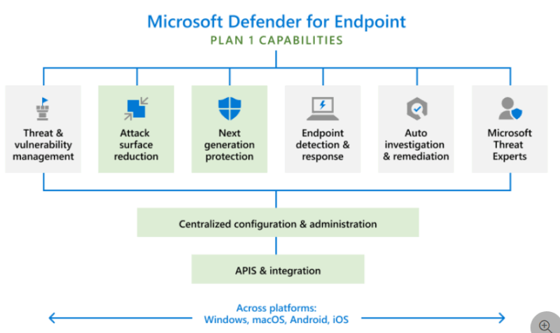 Microsoft 365 Security and Defender Tools: Enterprise Guide - CloudFuze